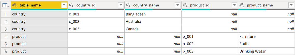 How to show data from different tables in one Matrix visual in Power BI ...
