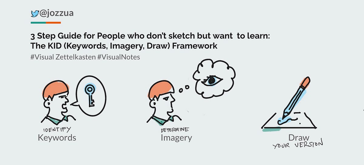 Visual Note Taking Guide for people who don’t sketch but want to start ...