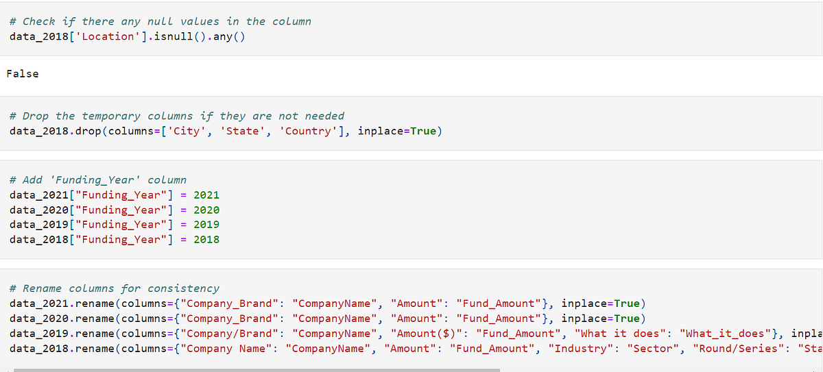 Analyzing India Start-Up Funding. Background | by Safowaabenedicta ...