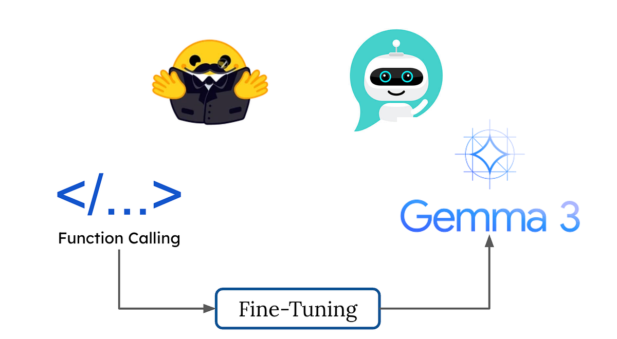Enhancing Gemma 3’s Capabilities with Fine-Tuning for Function Calling | by Akriti Upadhyay ...
