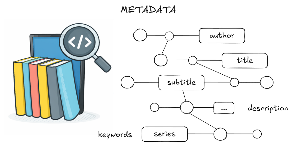 Metadata Enrichment as a First-Class AI Capability | by Aspected | Medium