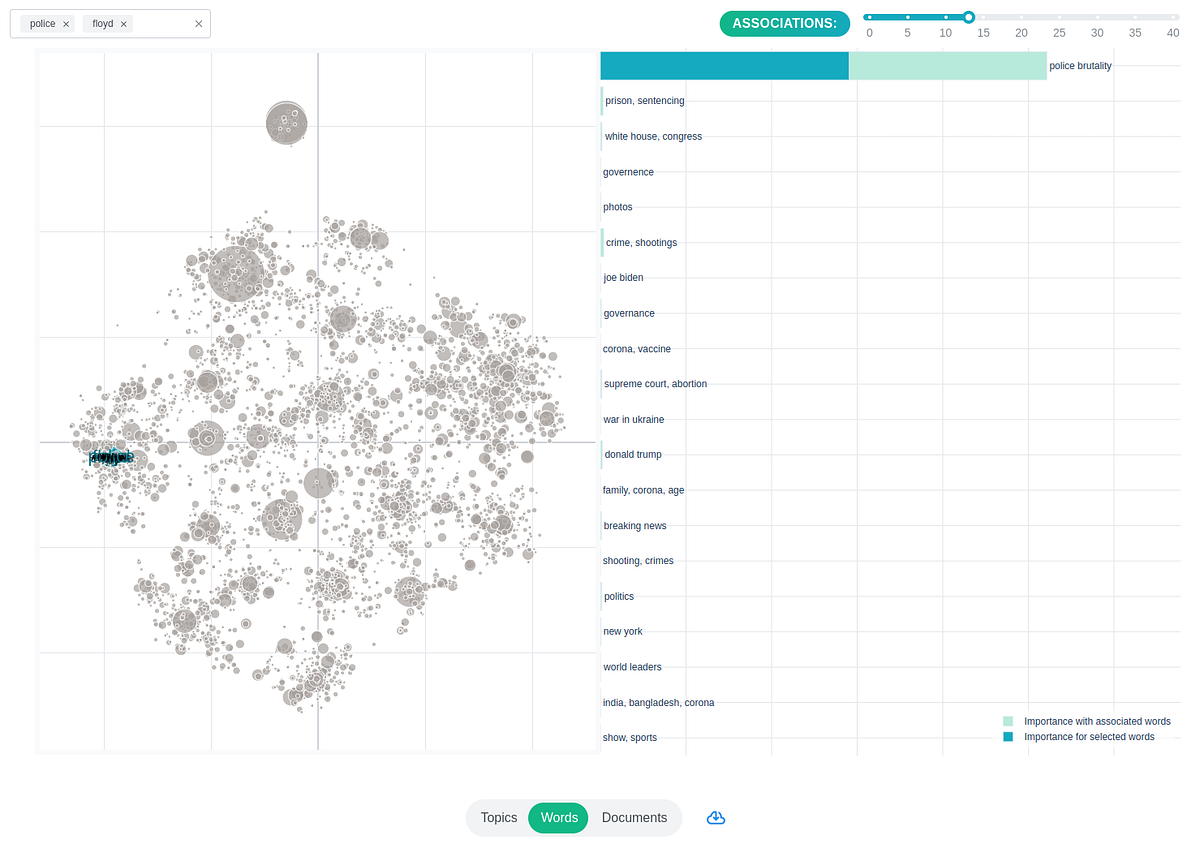 Visualizing topic models with topicwizard | by Márton Kardos | Medium