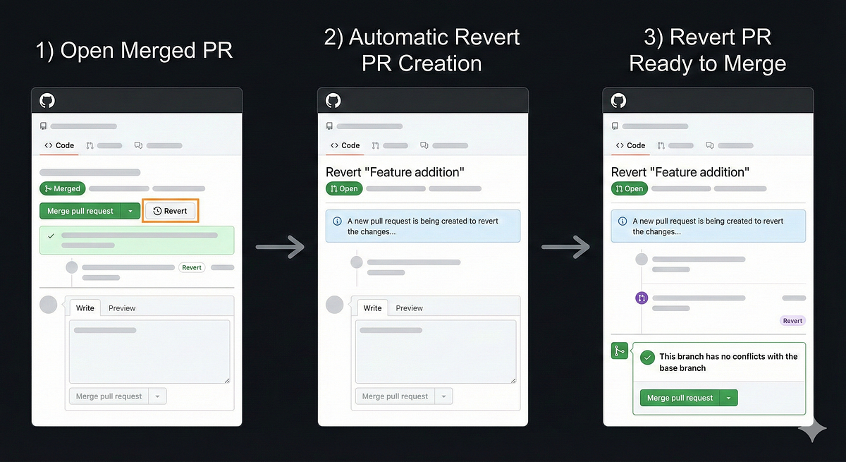 How to Revert a Pull Request That Broke Production | by Mohit | Feb ...