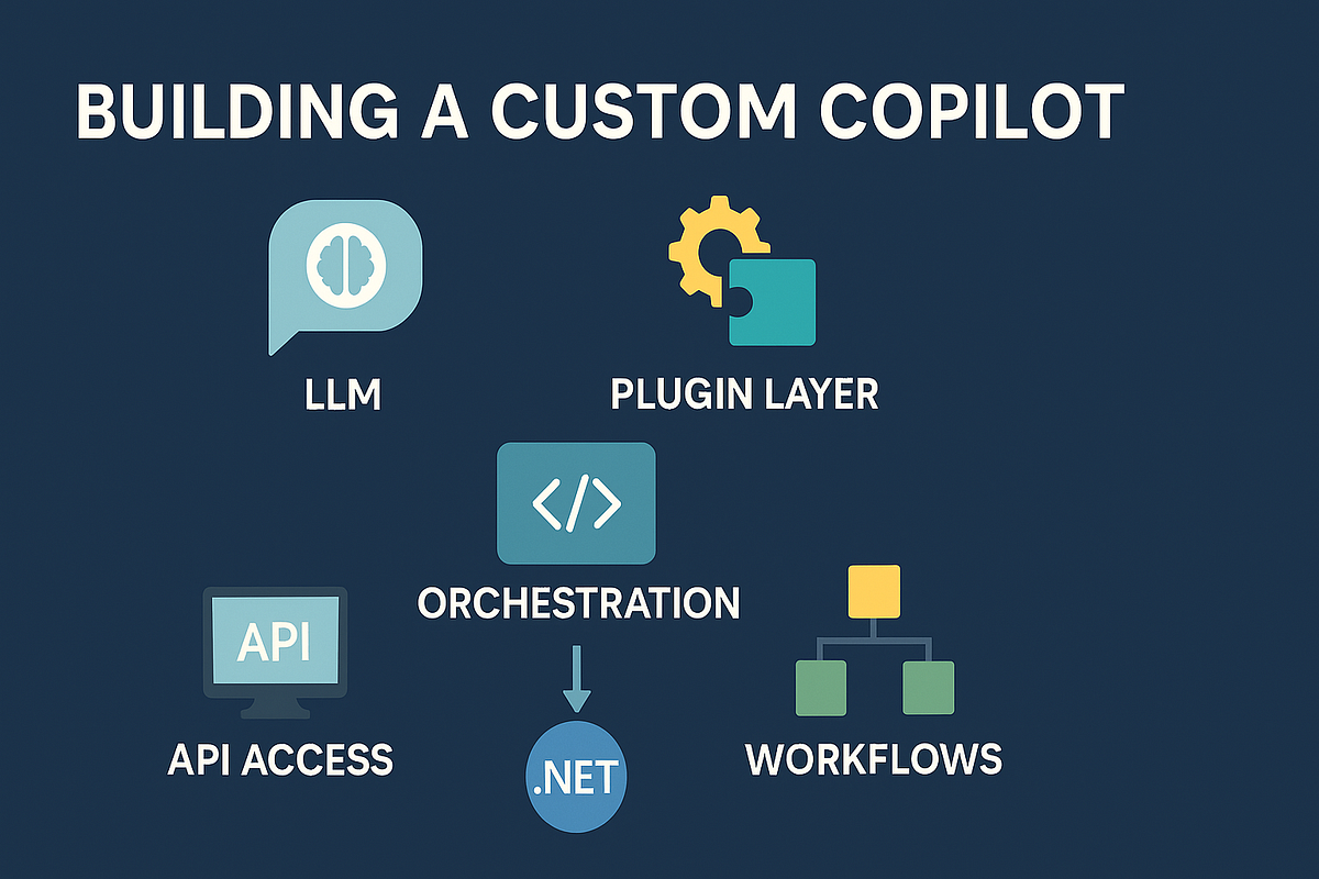 Extending Microsoft Copilot: How to Add Domain-Specific Intelligence Using .NET | by AI n Dot ...