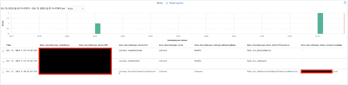 Azure DevOps Wazuh Integration. In today’s fast-paced software… | by ...
