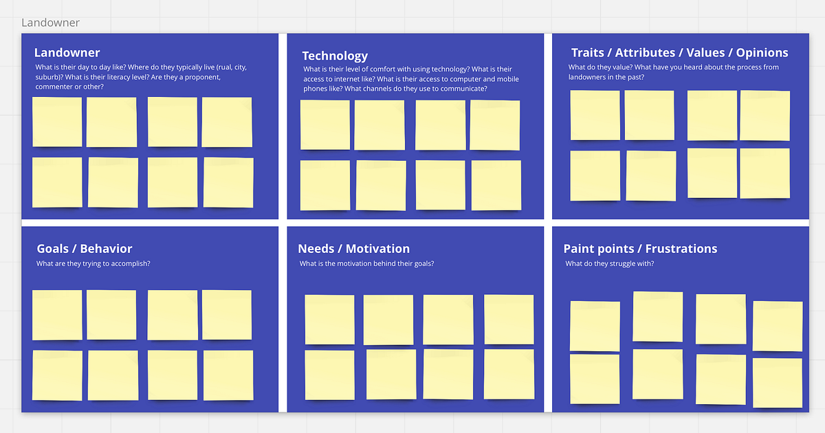 7 Lessons from Facilitating my First Remote Proto-Persona Workshop | by ...