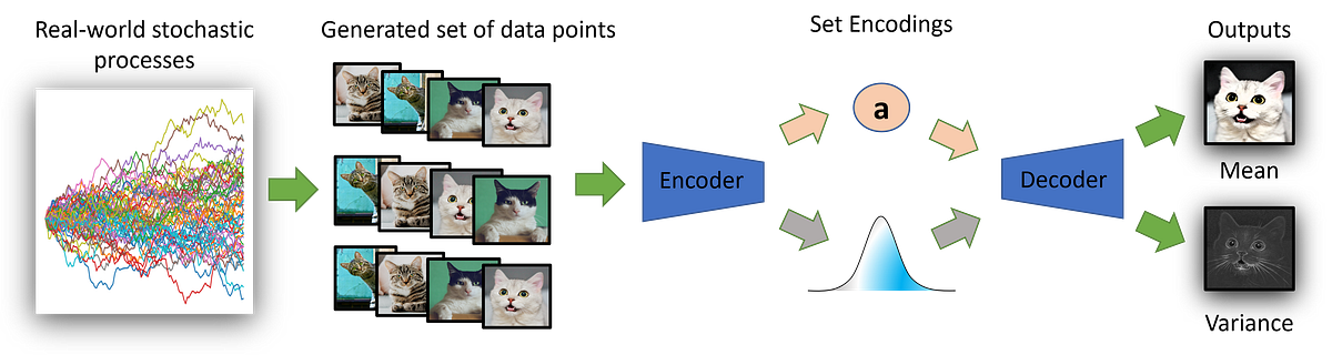 Neural Processes for Uncertainty-Aware Continual Learning | by Saurav Jha | Medium