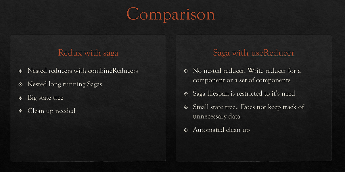 Redux-Saga with useReducer hook. npm… | by ashish rudra | Medium