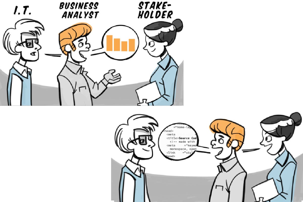The Role of a Business Analyst in Software Development | by Eugenia ...