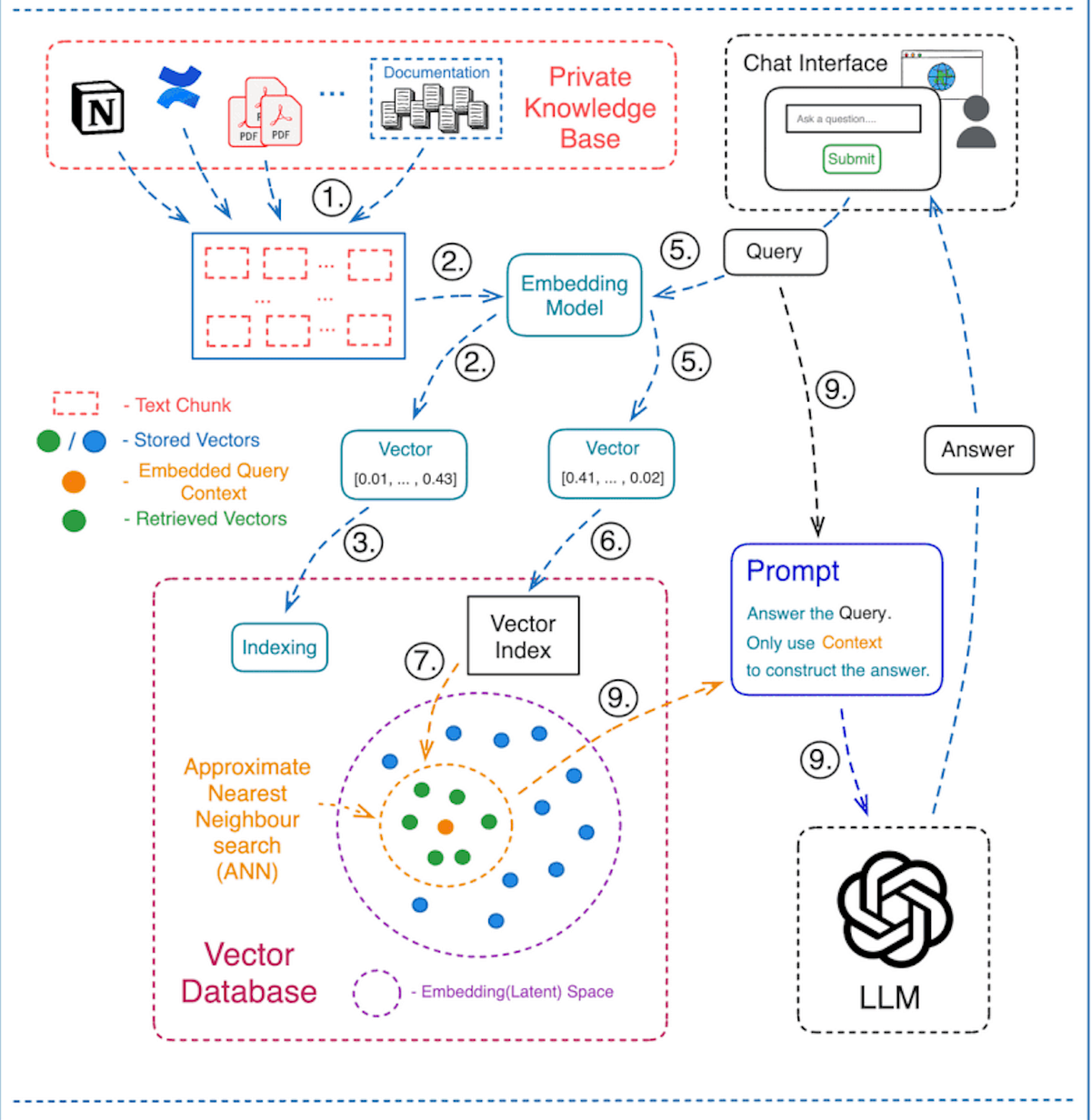 Building Large Scale RAG Applications — Using Llama-2-13B and Qdrant | by Jatin Tyagi | Python ...