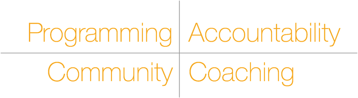 What makes our classes so different? | by Nathan Hearn | MVMT42 | Medium