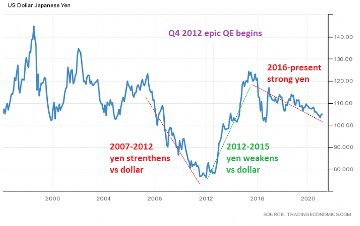 The Case For BoJ Hikes, Strengthening of the Yen | by Nikhil Javeri & Alexander Ye's Kelley ...