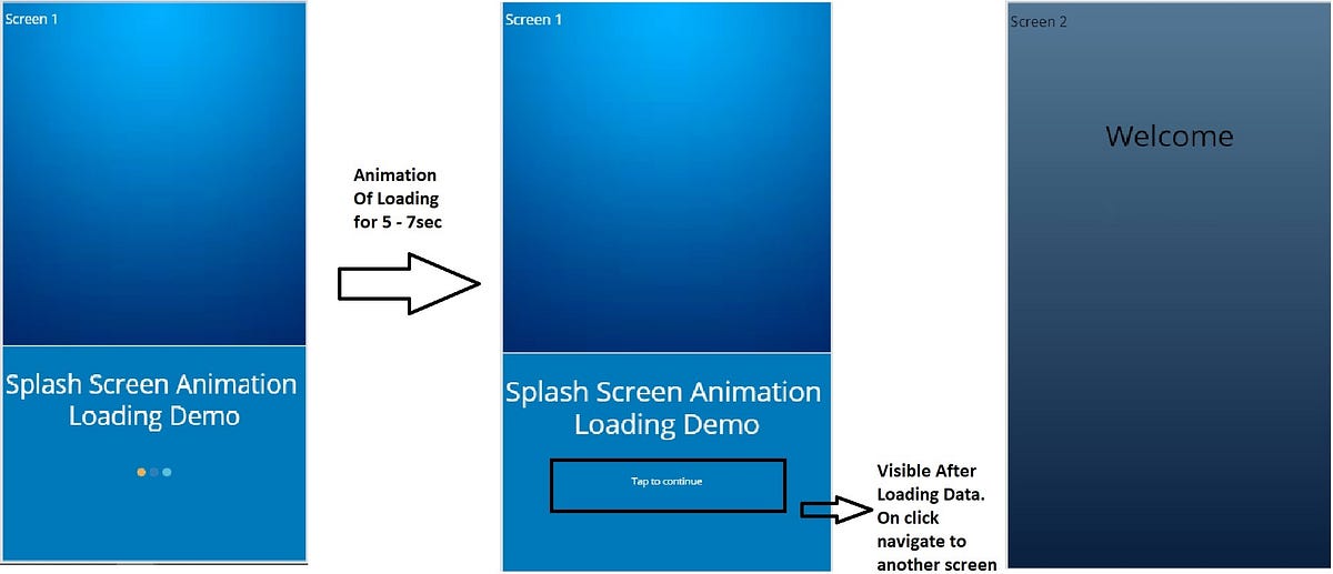 Create a loading Animation in Power Apps While Loading Data on Home ...