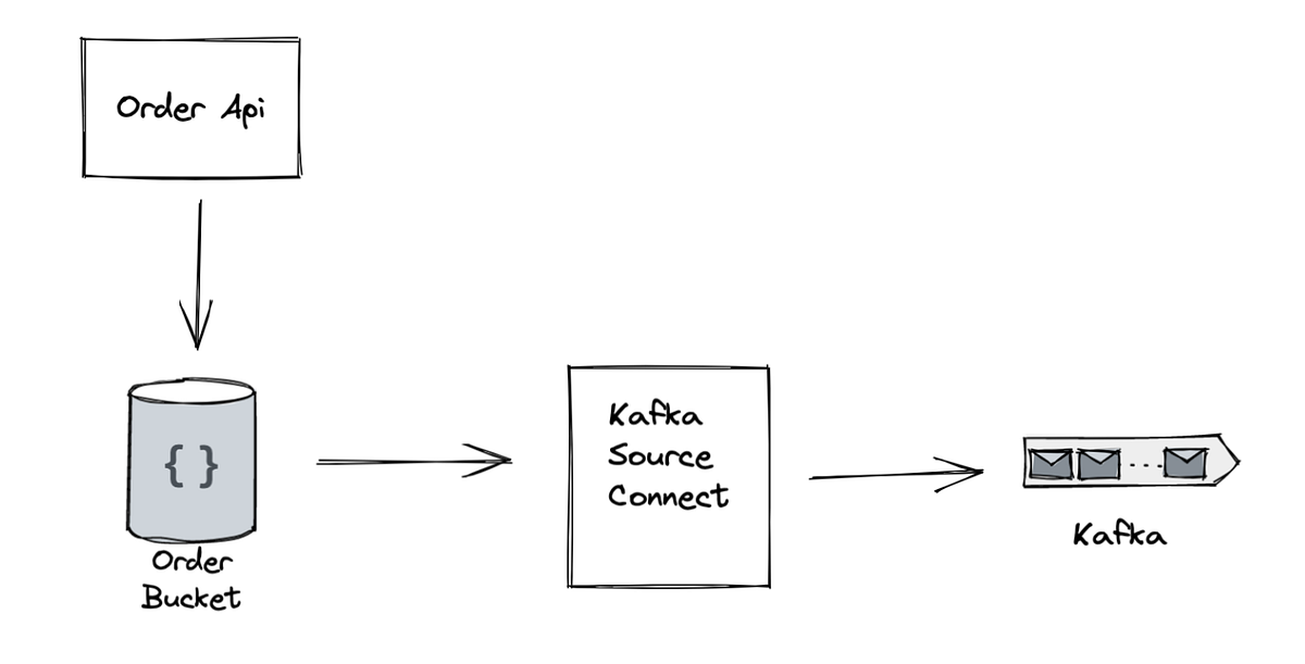 How We Handle Our OMS Events With High Availability by Using Kafka ...