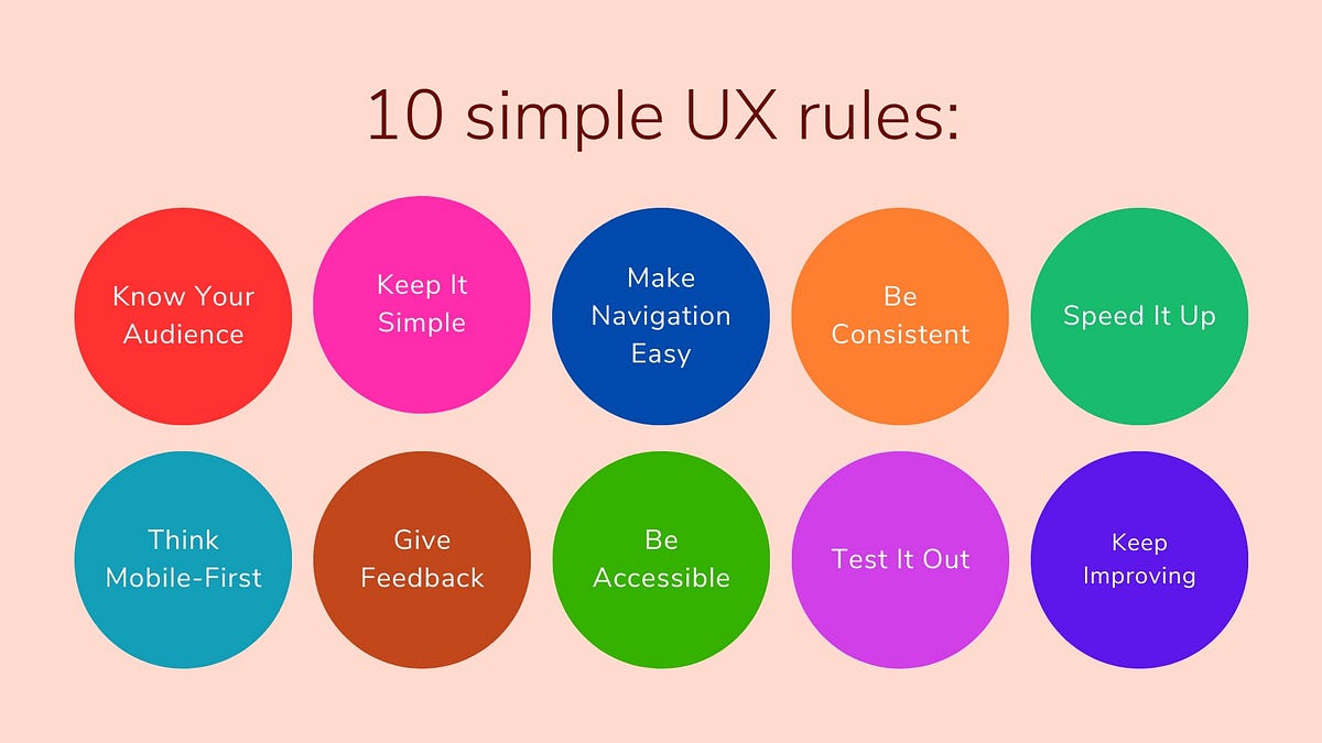 10 Simple UX Design Rules for User-Friendly Websites and Apps | by Anna ...