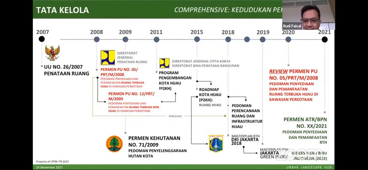 Indeks Hijau Biru sebagai Terobosan dalam Pemenuhan ruang terbuka hijau | by Rima Oktavia | Medium