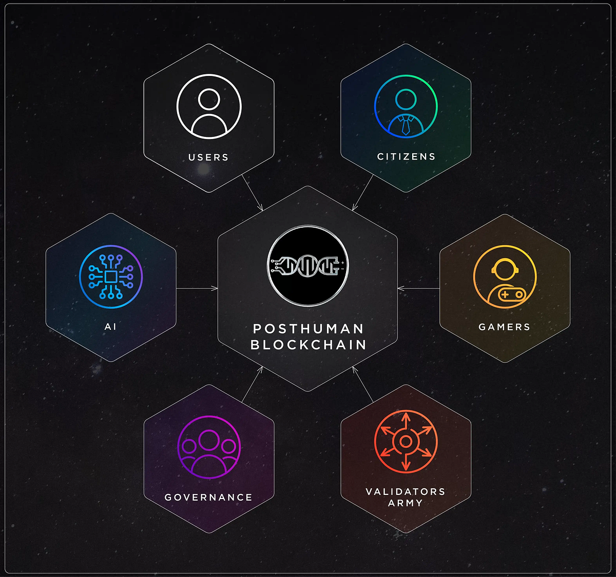 [RU] Decentralized Digital Poststate | Part 2 | by Magican | Medium