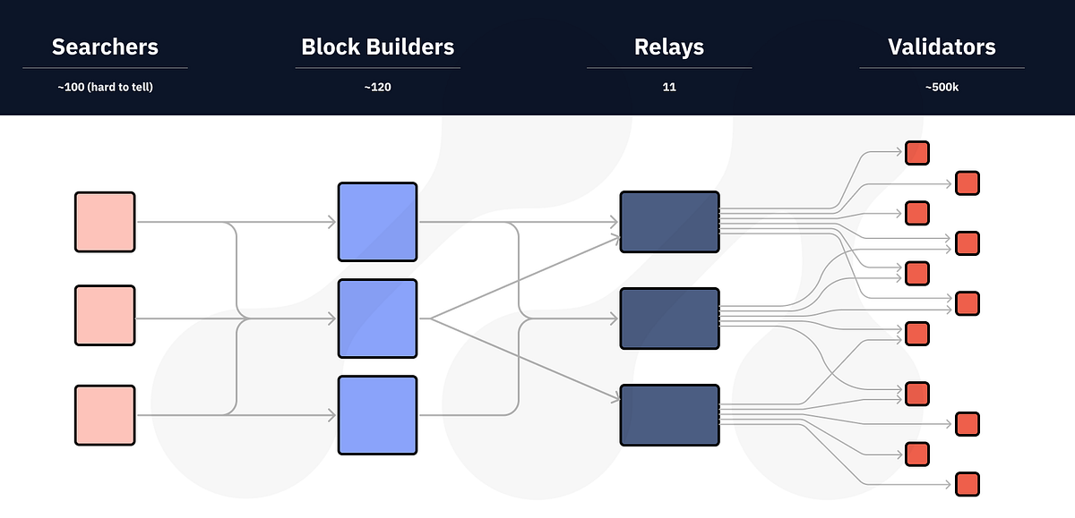 Relays are a Latency Game. | By Alvaro Blazquez and Sachin Lal | by ...