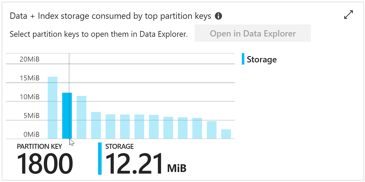 What the Shard?. Partition collections using the C#… | by Jeremy ...