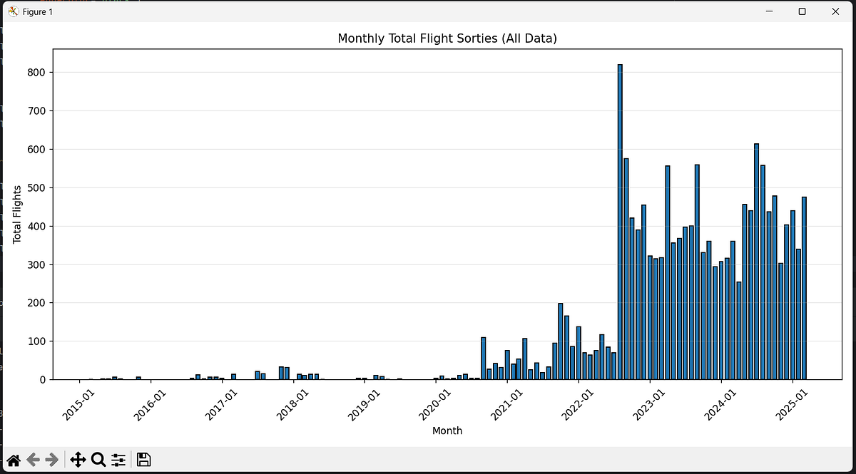 Data science For prediction example | by Chen | Apr, 2025 | Medium