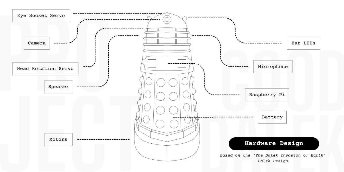 Project: Good Dalek #0. Recreating the iconic Doctor Who alien in real ...