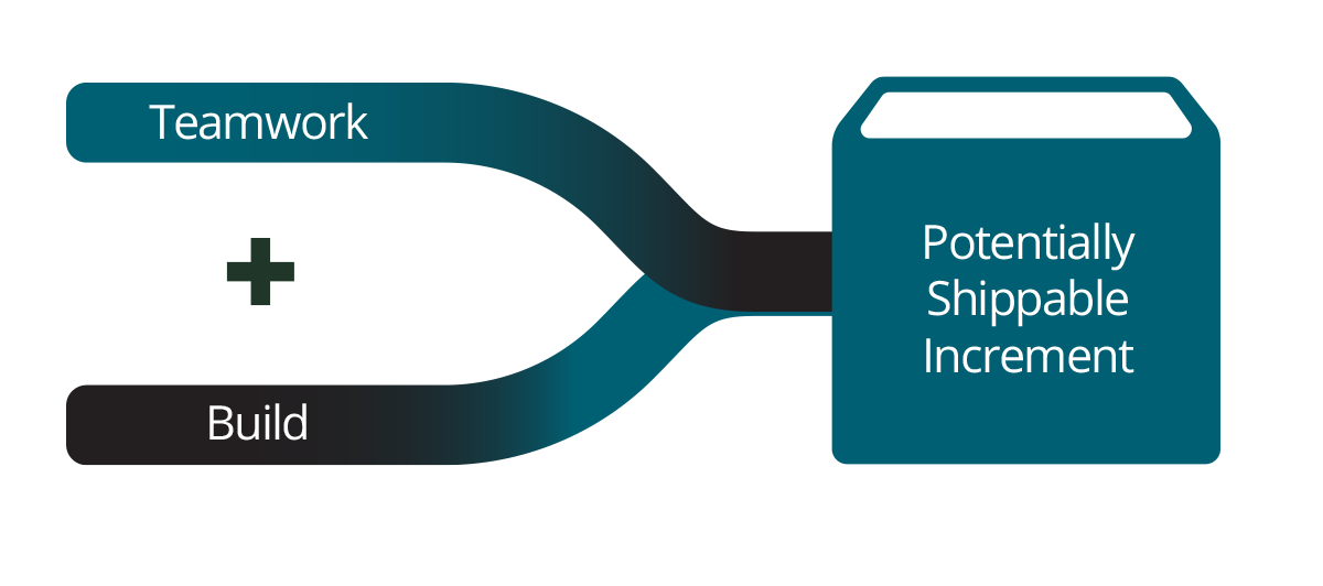 How to Become a Great Scrum Master | by Luke Pivac | Agile | Adapt | Medium