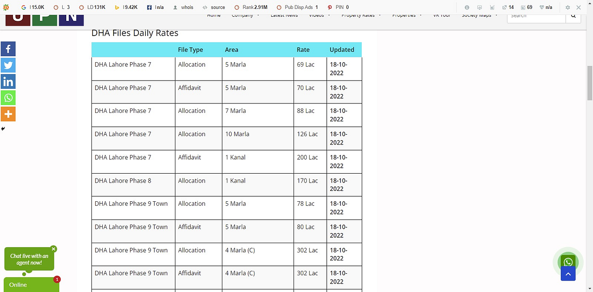 Dha file rates lahore. Saiban Partners bargains in Dha file… | by ...