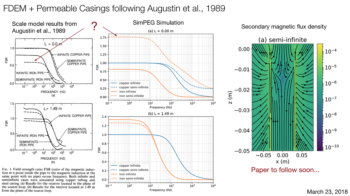 March 19–25. I have been working on the final… | by Lindsey Heagy ...