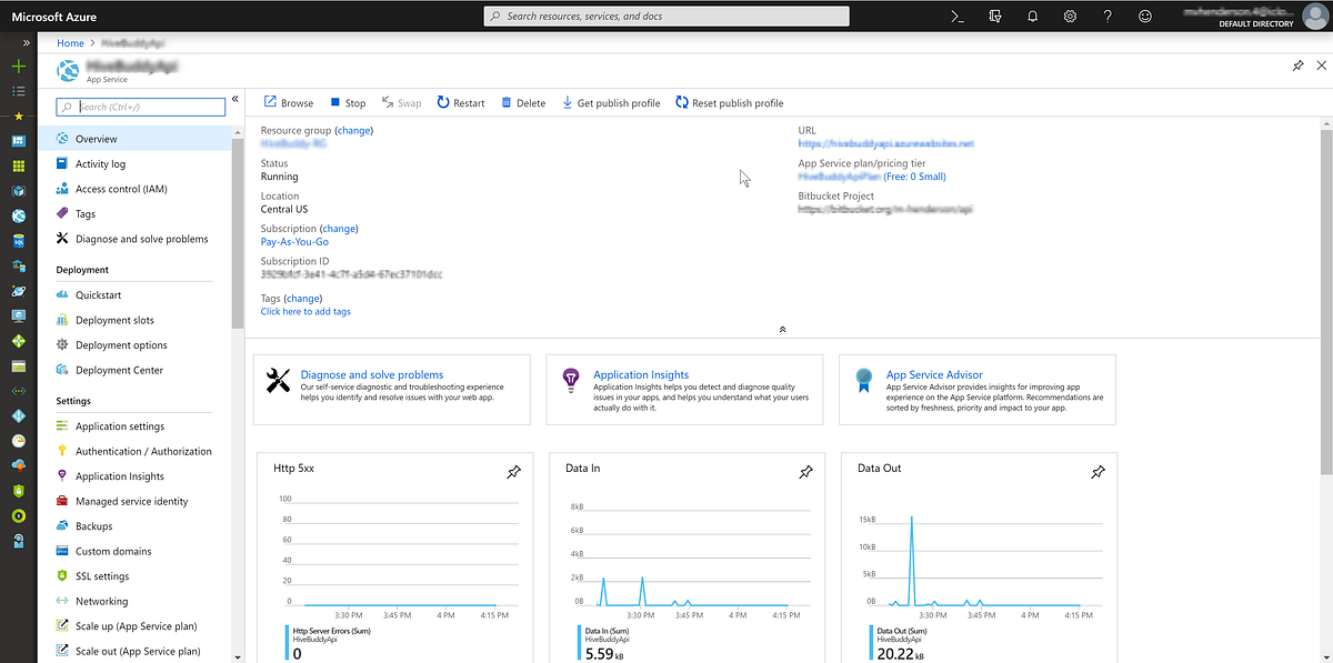 How To Download Your Source Code From Azure App Service | by Michael ...