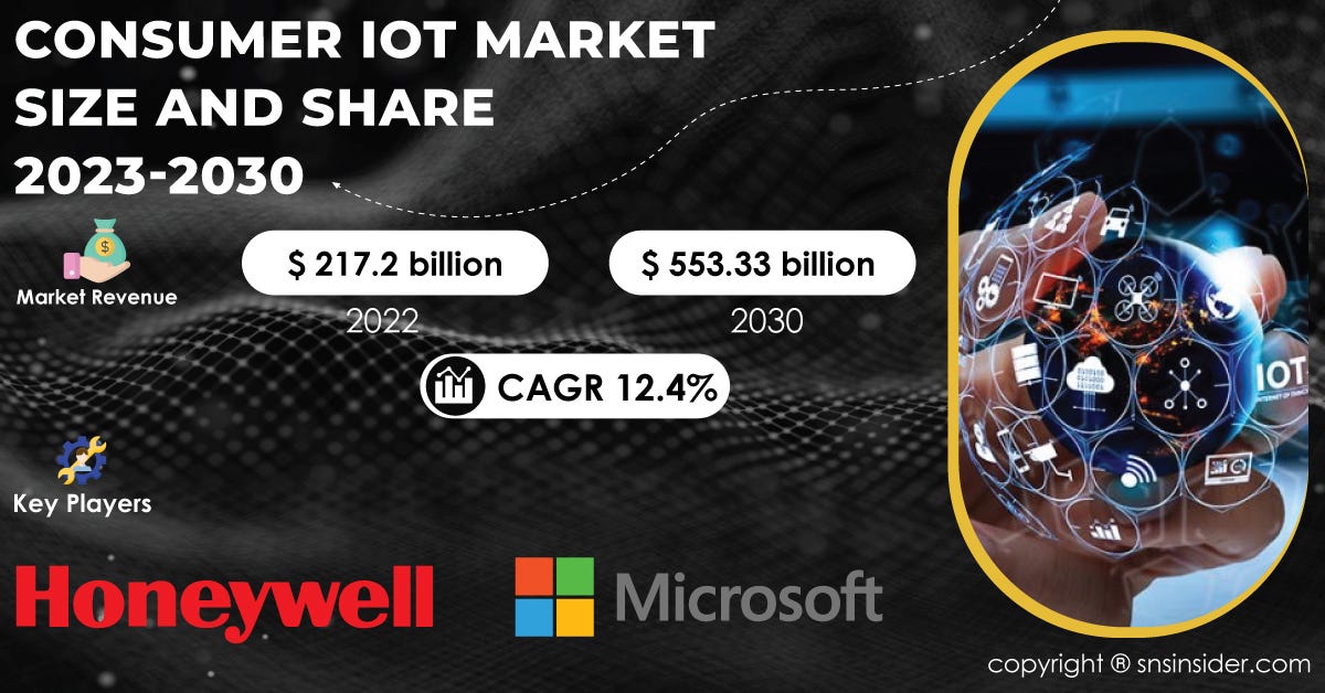 Consumer IoT Market Analysis and Forecast | Future Market Trends | by Bethany Stewart | Apr ...