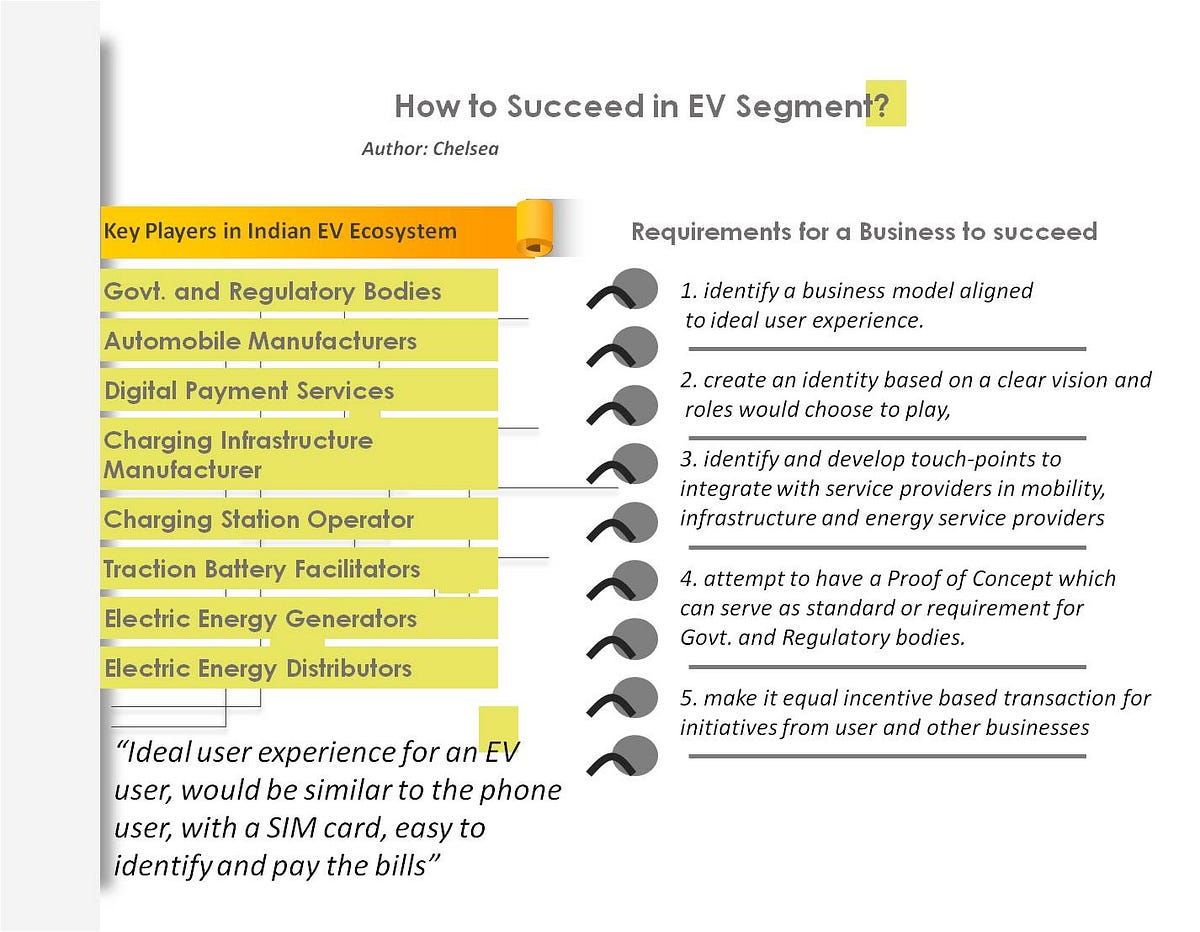 How to Succeed as a Business in EV Segment? | by Chelsea Tripathi | Medium