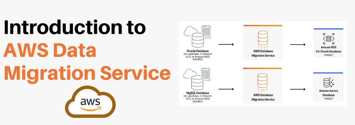 “Mastering AWS Database Migration Service (DMS): Real-World Use Cases and Examples” | by Jasim ...