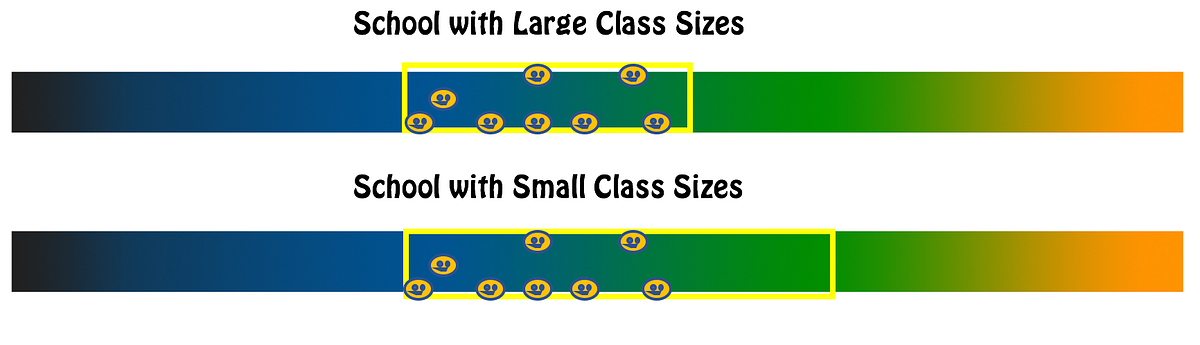 Why Structural Changes in Education Don’t Always Work (and how to fix ...
