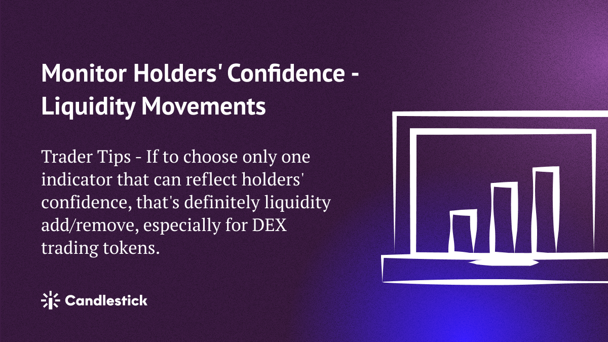 Monitor Holders’ Confidence — Liquidity Movements | by Candlestick ...