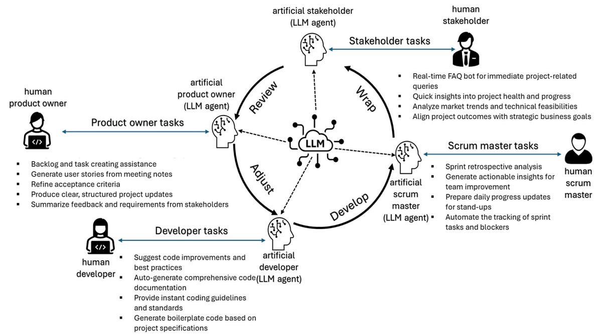 The Code Alchemists: GPT-4 vs. DeepSeek-V3 — Who Detects “Code Smells ...