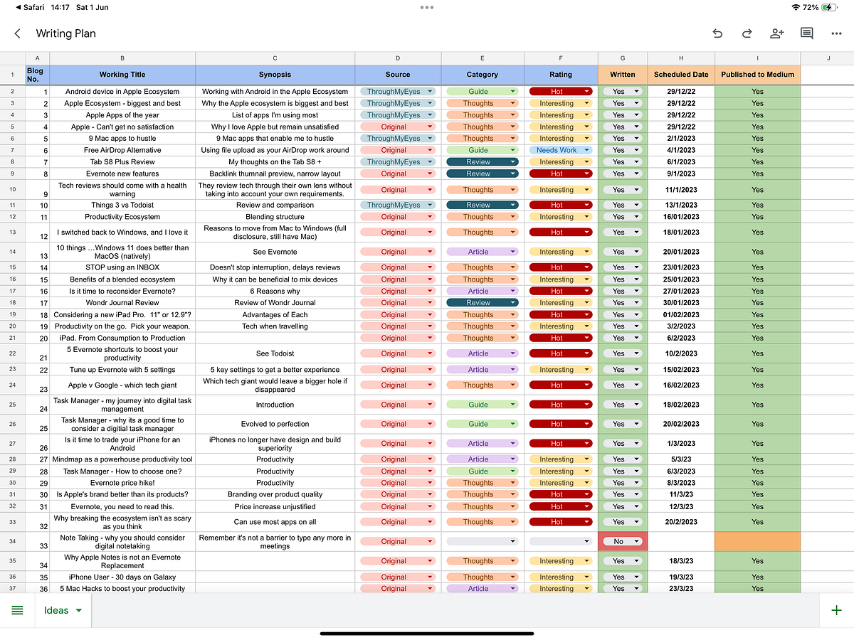 Things 3 — My Writing Content Planner | by Lewis J Doyle | TechLife ...
