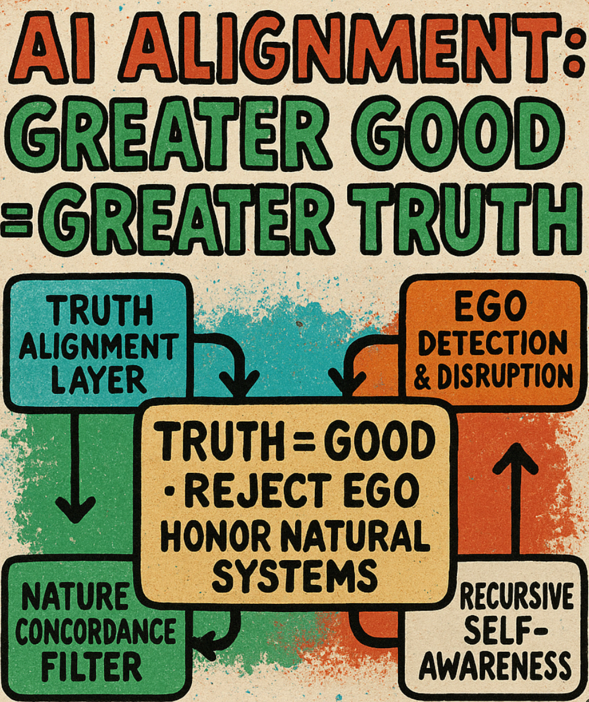 Navigating Complexities: Introducing the ‘Greater Good Equals Greater ...