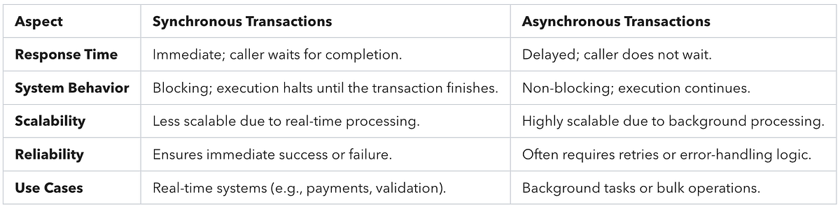 When to Use Synchronous Transactions and When to Go Asynchronous | by ...