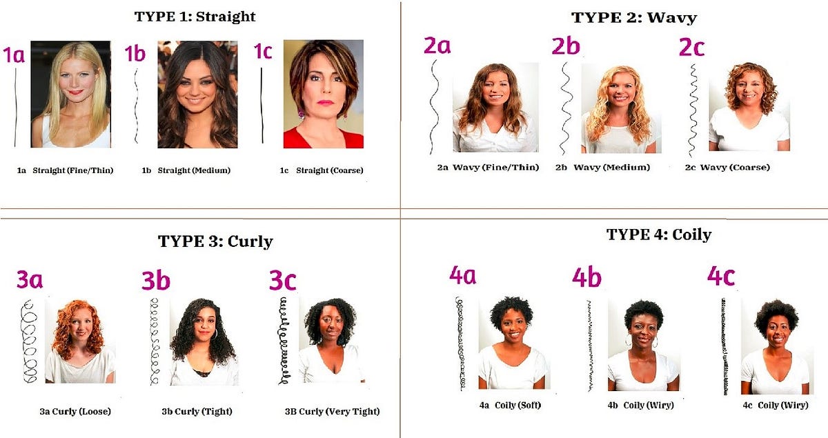 The Ins and Outs of Type 1C Hair | Medium
