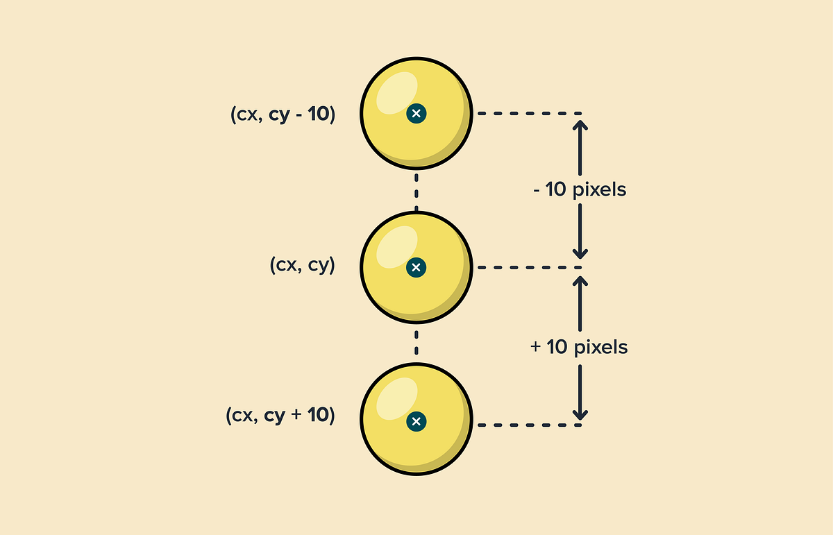 How you can use simple Trigonometry to create better loaders | by Nash ...