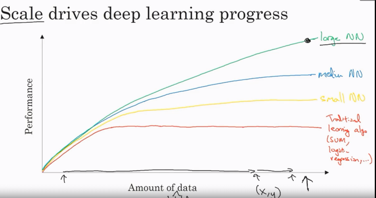 deep learning | perceptron example | Artificial Intelligence in Plain ...