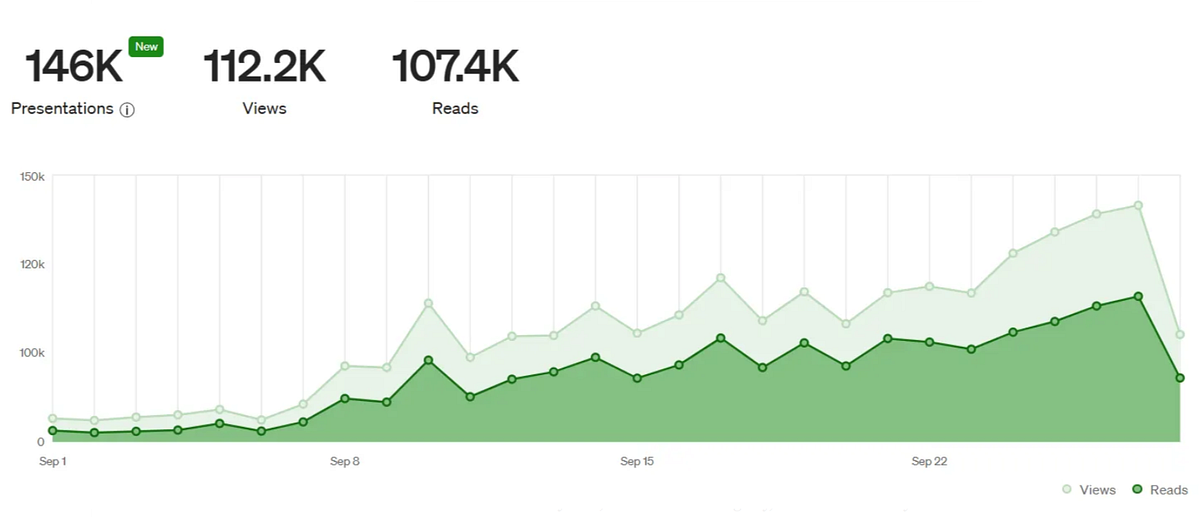 This Writer Deserves The Medium Hall of Fame (100K*+ Reads) | by Bin ...