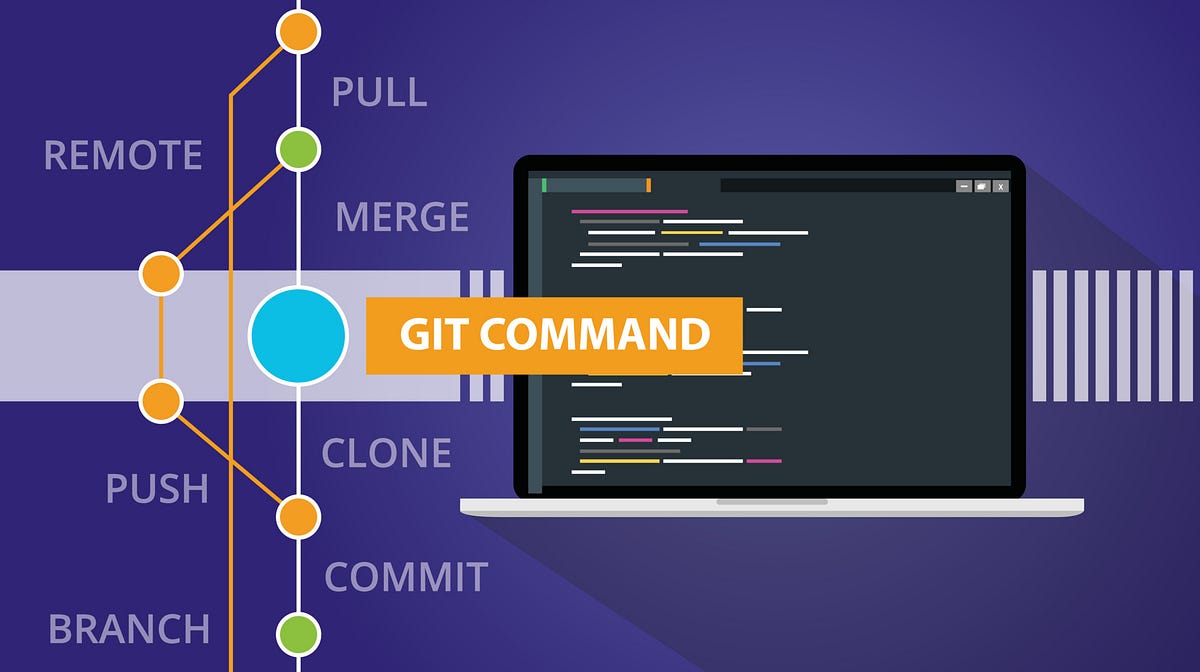 Harnessing the Power of Git in the DevOps Ecosystem | by Lilan ...