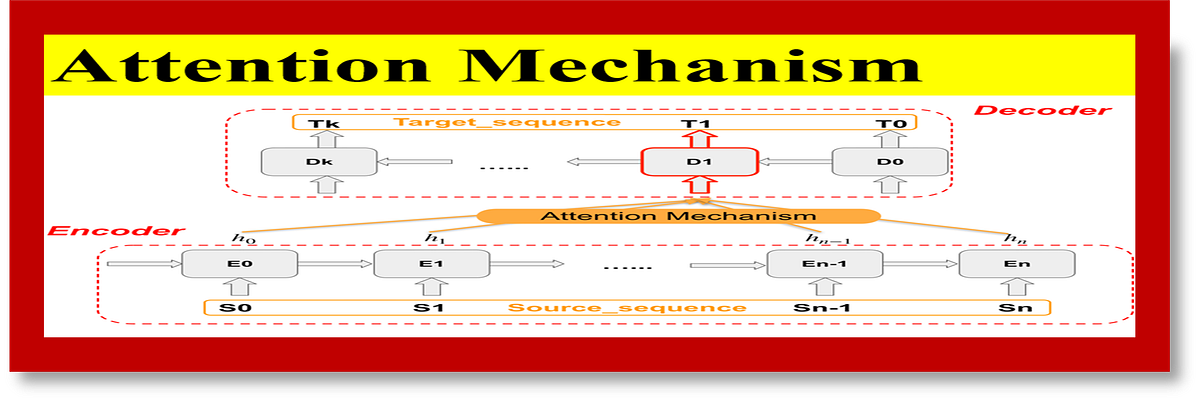 Deep Dive into Attention Mechanisms: Python Code Included | by Jyoti Dabass, Ph.D. | Python in ...