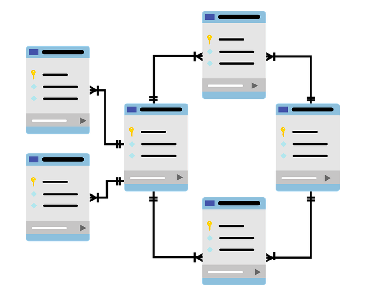 Introduction to SQL Server - David - Medium