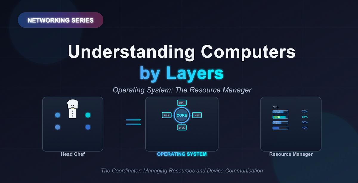 Networking Series: Understanding Computers by Layers — The Operating ...