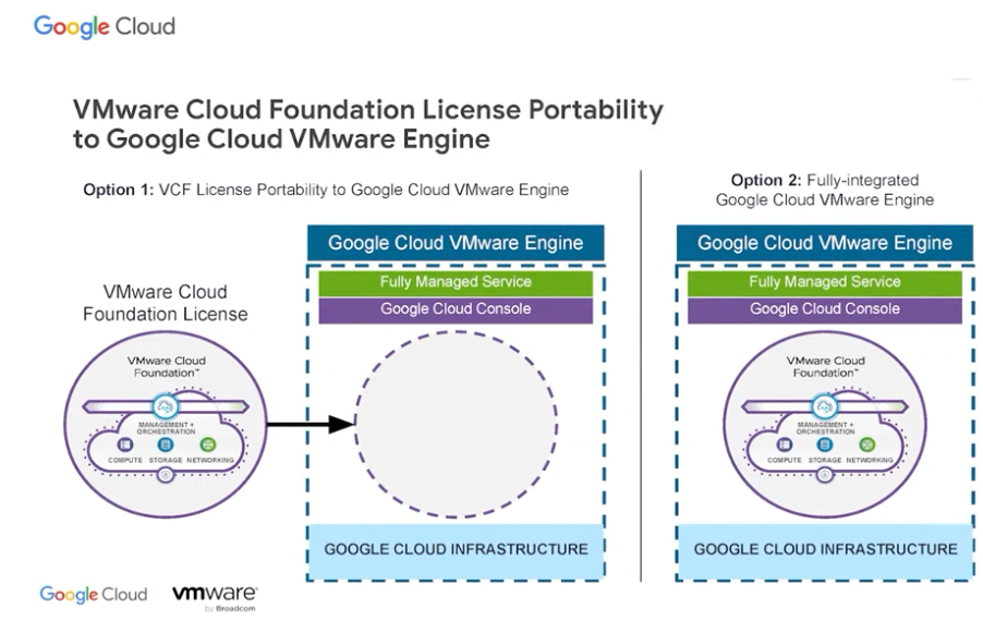 For VMware Admins: Why Google Cloud VMware Engine (GCVE) Should Be on ...