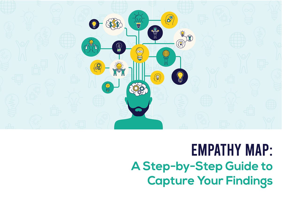 Empathy Map: A Step-by-Step Guide to Capture Your Findings | by Ei Lab ...