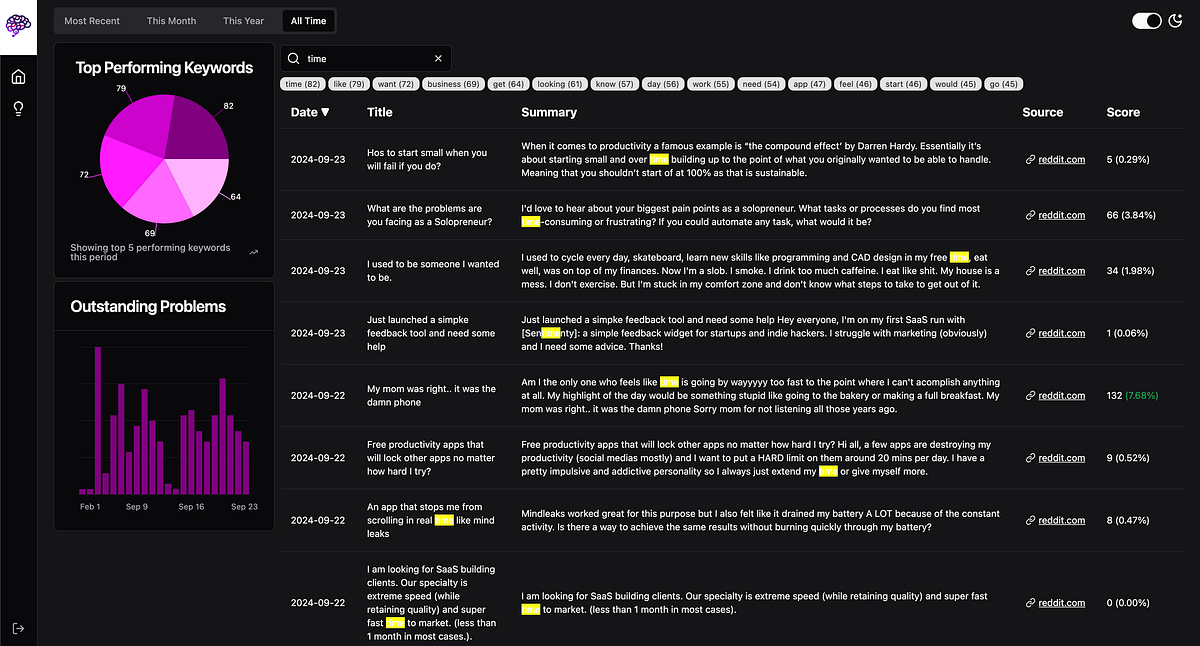 3 Interesting Things I learned from my Side Project | by Melchor ...