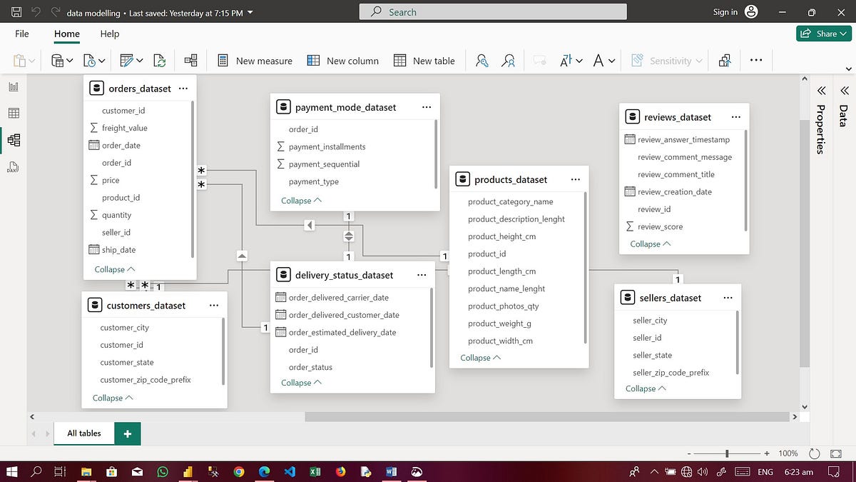 To better comprehend, manage, and use data, data modeling is the ...
